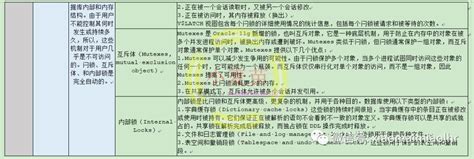 Oracle 锁(lock)详解 Csdn博客 Oracle 锁(lock)详解 Csdn博客