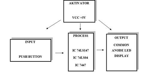 pengetahuan alat lab encoder dan decoder