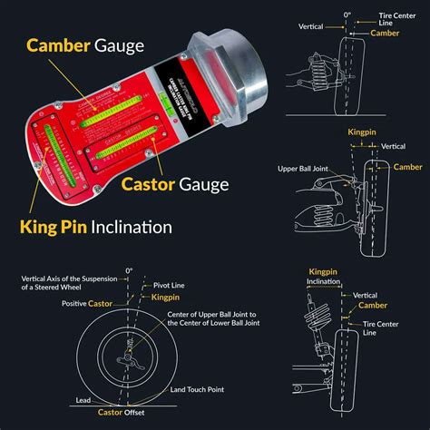 Front End Alignment Diagram Explained For Car Maintenance