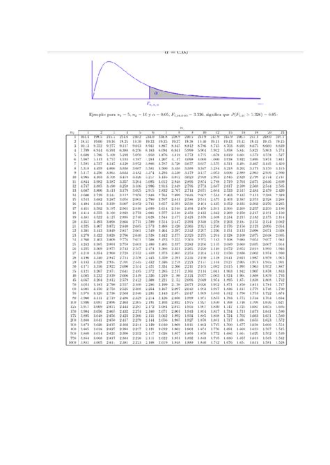 Tabla F 0 05 Resumen Seguridad Y Salud Ocupacional 0 F Ejemplo Para No 5 N2 10 Y A 0