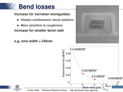 Ppt Silicon On Insulator Based Nanophotonics Why How What For Powerpoint Presentation Id