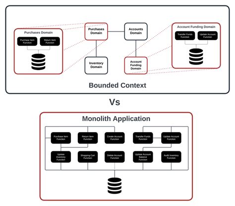 modernize your payment system with microservices part 5 utilizing