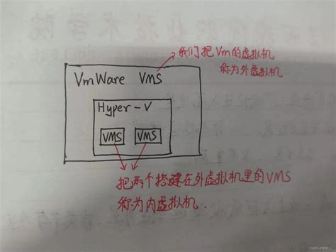 hyper v虚拟服务器详解与搭建 虚拟服务器搭建教程 csdn博客