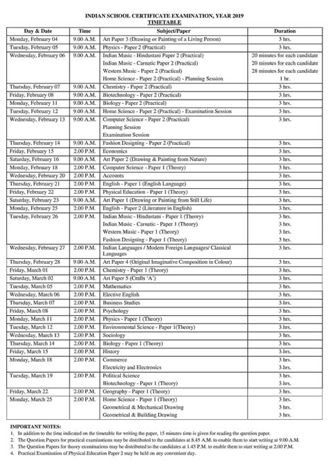 Time Table Of Isc Examination Pearls Of God