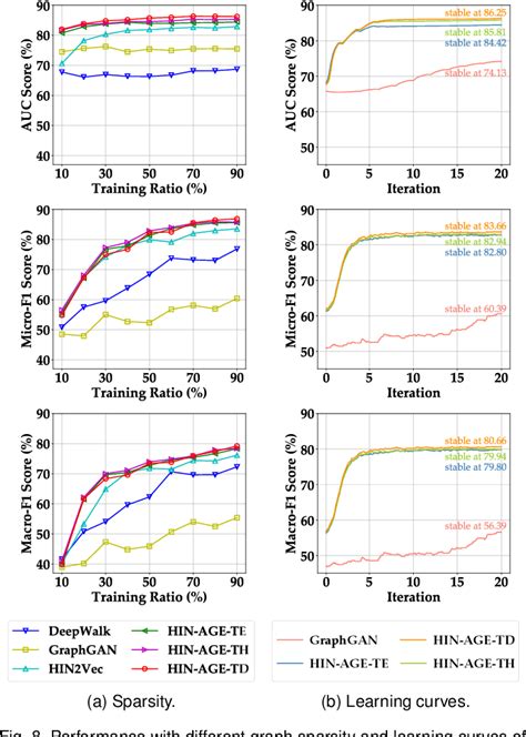 Figure 1 From A Robust And Generalized Framework For Adversarial Graph Embedding Semantic Scholar
