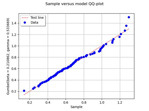 draw the qq plot — openturns 1 20 documentation