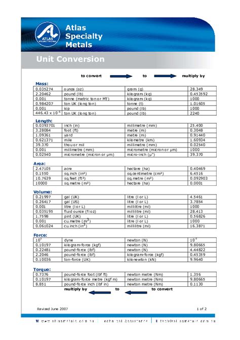Pdf All Formule Unit Conversion Table