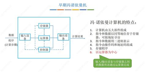 王道计算机组成原理课代表 考研计算机 第一章 计算机系统概述 究极精华总结笔记 为什么mar和mdr是透明的 csdn博客