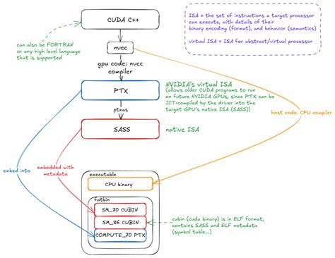 Inside Nvidia Gpus Anatomy Of High Performance Matmul Kernels Aleksa Gordić
