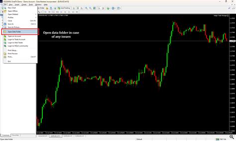 Generic Installation Guide For Mql Products Indicators Expert Advisors And Utilities