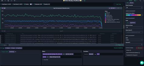 Create And Manage Custom Actions Coralogix Docs