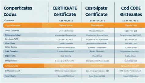 Comparing Code Signing Certificate Prices Your Guide
