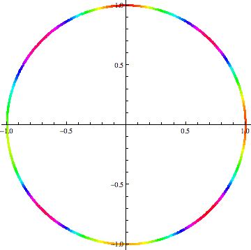Plotting Listplot Coloring By Density Of Points Mathematica Stack Exchange