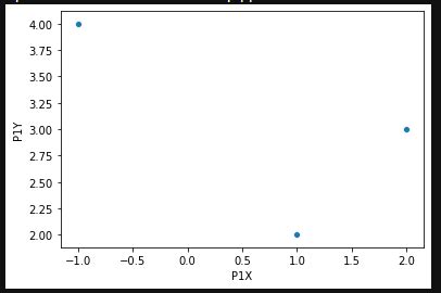 Pandas Drawing Vertical And Horizontal Lines At Each Point X Y Point Using Python Stack Overflow