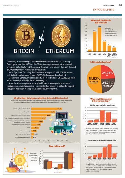 Bitcoin Vs Ethereum