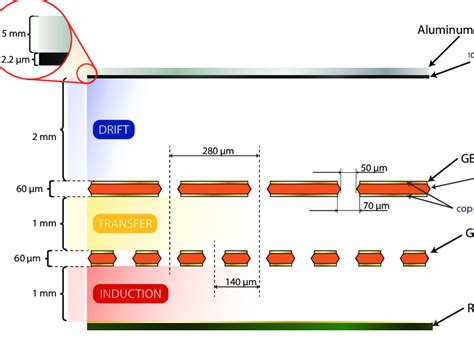 double gem detector prototype sketch figure from [6] download