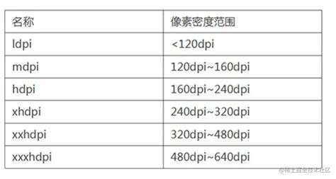 为了彻底弄懂css中的1px究竟有多长，我翻出了家里的卷尺css是描述html文档如何显示的，在显示的过程中，html元 掘金