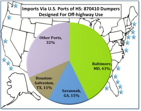 Wit Report For Hs Code 870410 Off Highway Dumpersworld Trade Daily