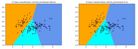 1 6 最近邻 scikit learn中文社区