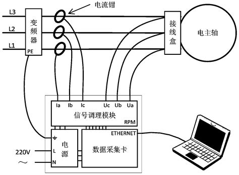 three phase instantaneous power based motorized spindle fault