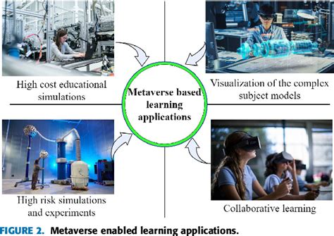 Figure 1 From The Role Of Network Slicing And Edge Computing In The Metaverse Realization