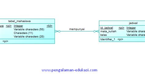 conceptual data model powerdesigner floridadarelo