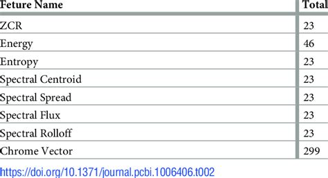 Classification Features Download Table