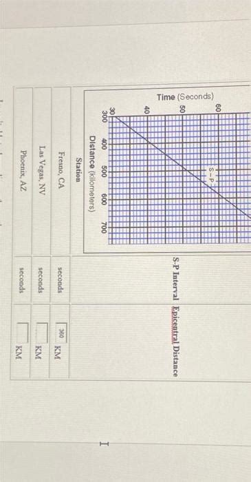 Time Seconds Use The S P Graph To The Chegg Com