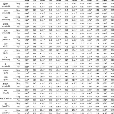 Comparison Between Groups With Post Hoc Analysis Download Scientific
