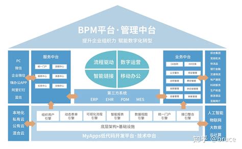 呕心沥血整理国内外五大bpm流程管理平台排行 知乎