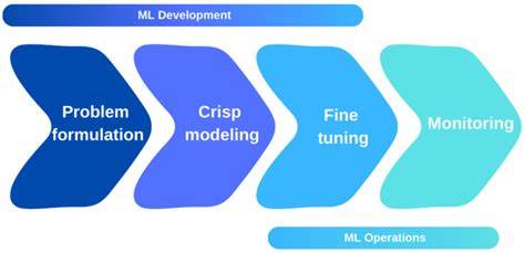 논문 리뷰 Datadriftr An R Package For Concept Drift Detection In Predictive Models