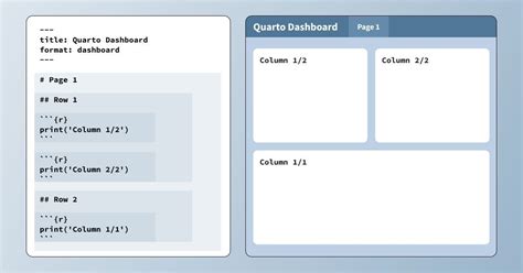 How To Create Dynamic And Engaging Dashboards With Quarto Uzair Aslam