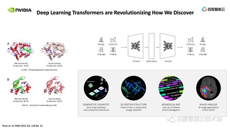 gpu 加速药物研发与基因组学分析 百度开发者中心