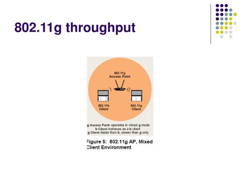 Ppt Wireless Ieee 802 11 Powerpoint Presentation Free Download Id 721043