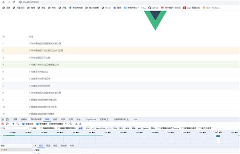 手摸手vue2element Ui整合axiosvue2element Ui Csdn博客