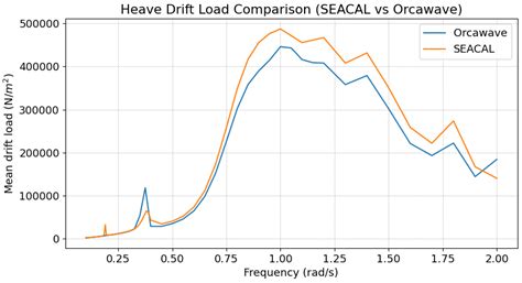 Jmse Free Full Text Towing Analysis And Validation Of A Fully