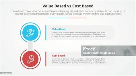 가치 기반 Vs 비용 기반 비교 플랫 스타일이 있는 큰 원과 직사각형 상자 스택이 있는 슬라이드 프레젠테이션에 대한 반대 인포