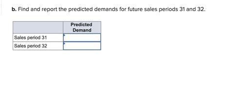 Solved 1 Figure 5 33 Gives The JMP Output Obtained When Chegg Com