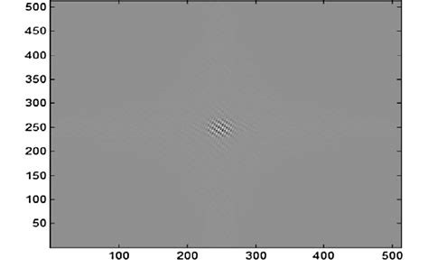 2d Wave Atom Transform J 6 M 14 Download Scientific Diagram