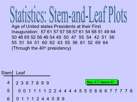 Stem And Leaf Plot Calculator Keryinet