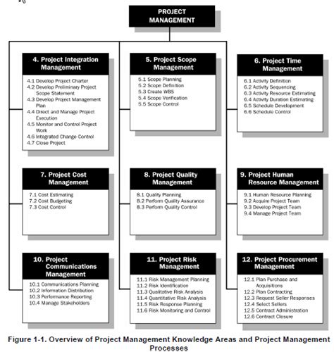 Product Gone Digital Agile Mapping For Pmbok Knowledge Areas