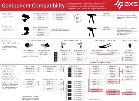 Shimano And Sram Comparison Atelier Yuwa Ciao Jp