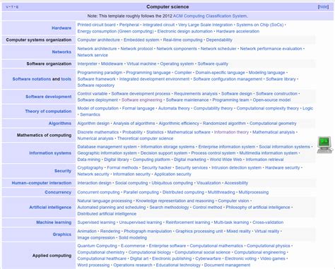 Computer Science Code Babe SideQuests