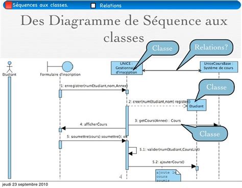 Diagrammes De Classes