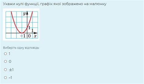 Укажи нулі функції графік якої зображено на малюнку Школьные Знания Com