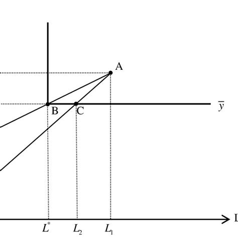 Parameter Estimates Of Factor Demand Equations For Us Electric Utilities Download Table