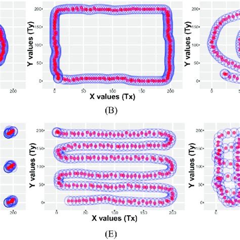 Fitted Models Obtained Using Symbolic Regression On 6 Different Download Scientific Diagram