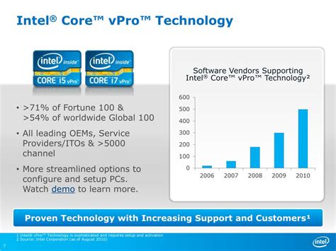PPT Dell Systems With Intel VPro Technology PowerPoint Presentation ID