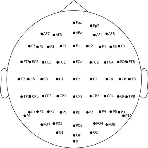 Figure 1 From Convolutional Neural Network Based Models For