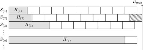 Figure 1 From A Droplet Approach Based On Raptor Codes For Distributed
